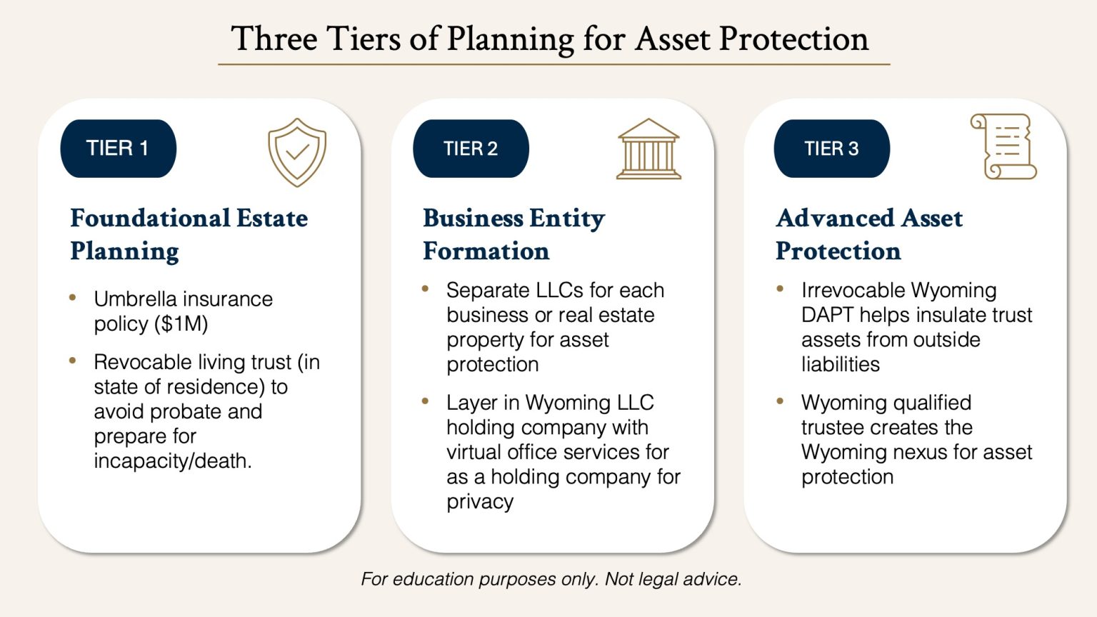 The Three Tiers of Wyoming Asset Protection Explained - Grupp Law Firm LLC